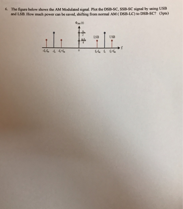 Solved 6. The figure below shows the AM Modulated signal. | Chegg.com