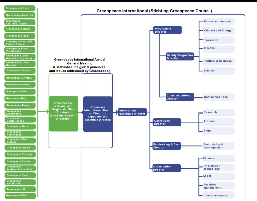 .Create an organizational chart for Spotify | Chegg.com