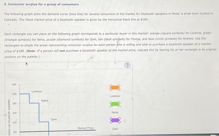 3. Consumer surplus for a group of consumers The | Chegg.com