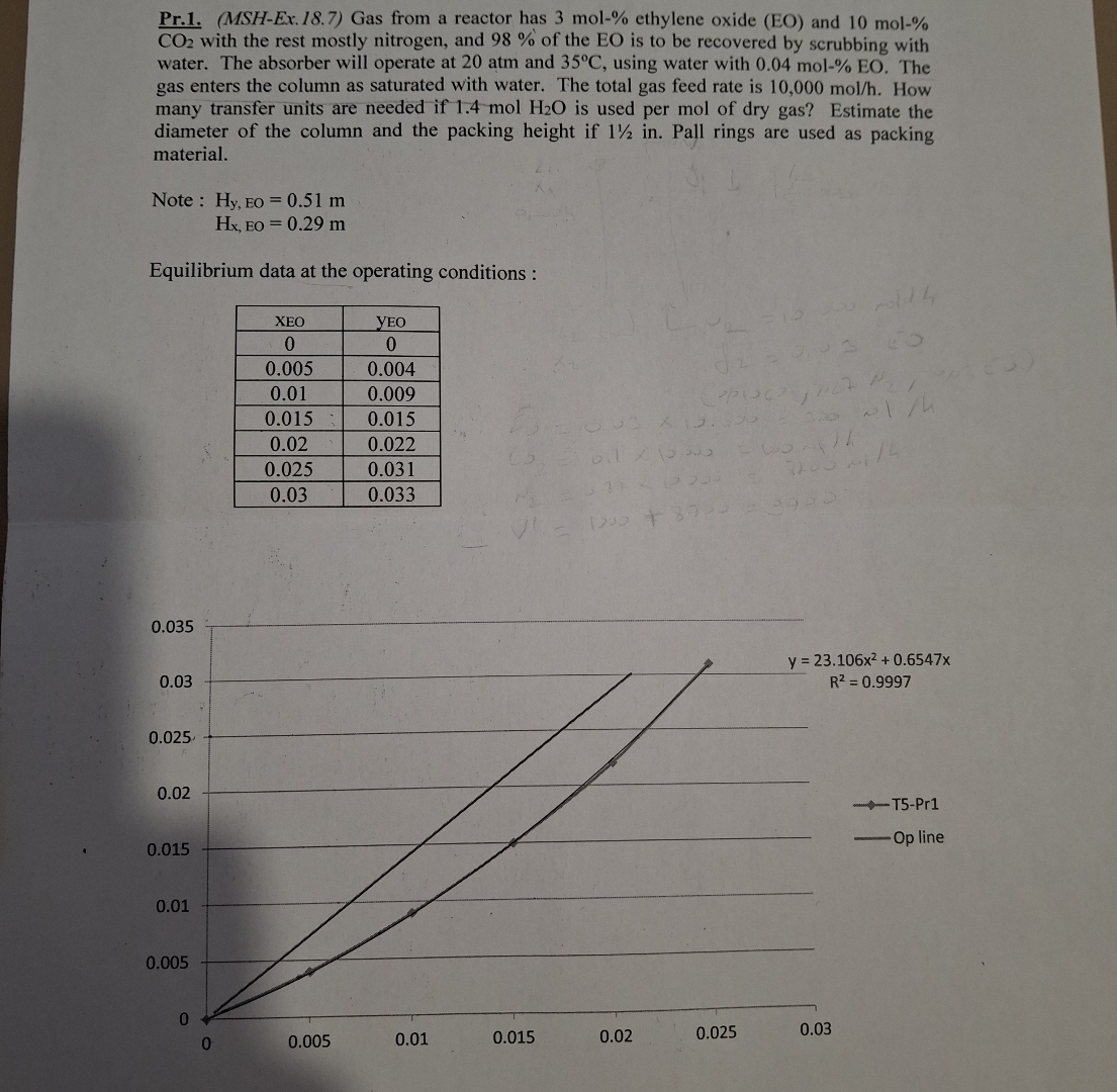 Solved Pr.1. (MSH-Ex.18.7) ﻿Gas from a reactor has 3mol% | Chegg.com