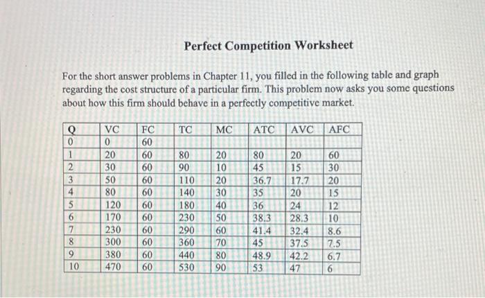 Solved Perfect Competition Worksheet For the short answer | Chegg.com