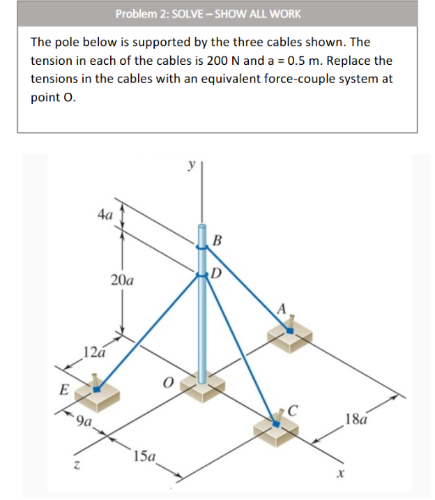 Solved Problem 2: SOLVE - ﻿SHOW ALL WORKThe pole below is | Chegg.com