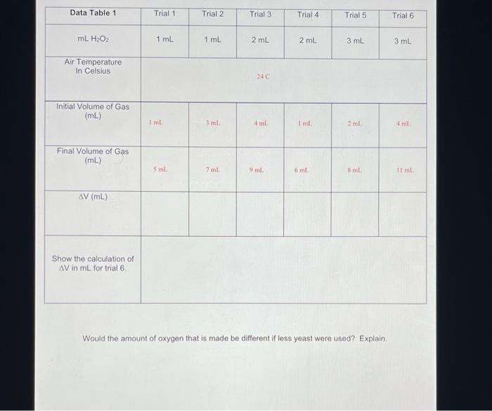 Solved Data Table 1 Trial 1 Trial 2 Trial 3 Trial 4 Trial 5 | Chegg.com