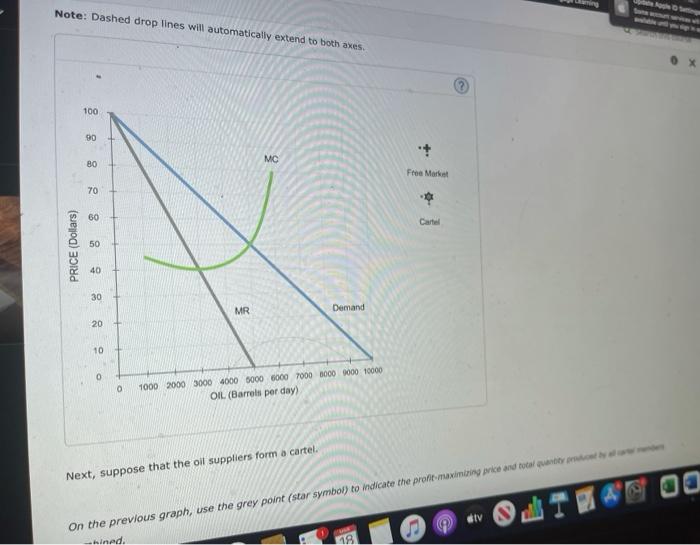 Solved 4. The oil cartel The Organization of Petroleum | Chegg.com