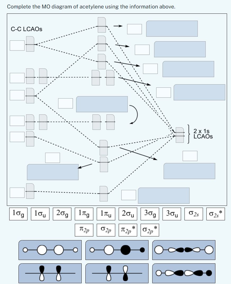 Complete the MO diagram of acetylene using the | Chegg.com