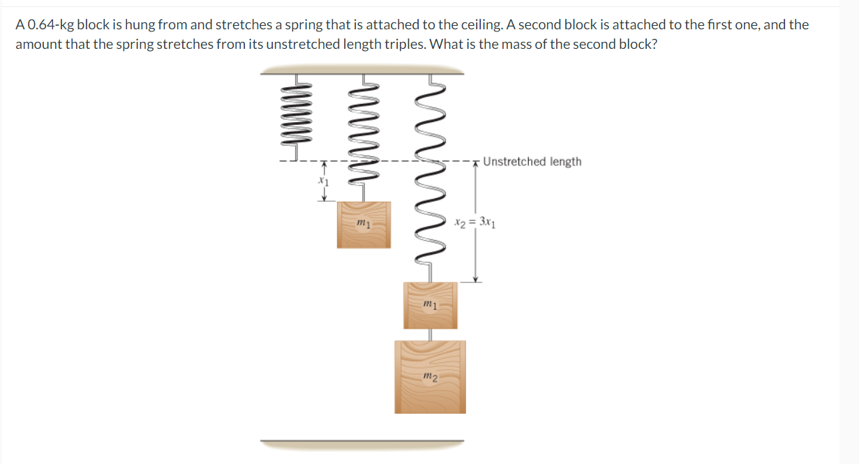 Solved A 0.64-kg ﻿block is hung from and stretches a spring | Chegg.com