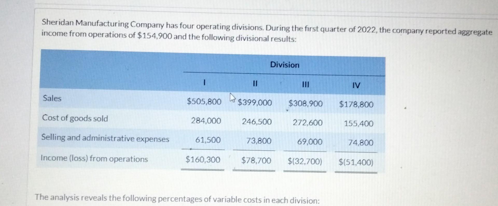 Solved Sheridan Manufacturing Company has four operating | Chegg.com