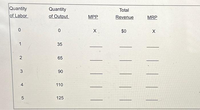 Solved help on this table plz! | Chegg.com