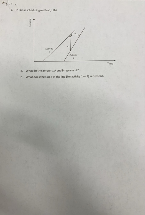 Solved 1. In linear scheduling method, LSM: Activity a. What | Chegg.com