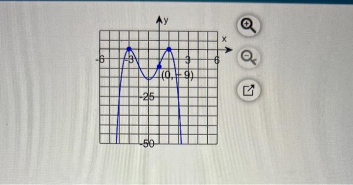 Solved Find a polynomial of least possible degree having the | Chegg.com