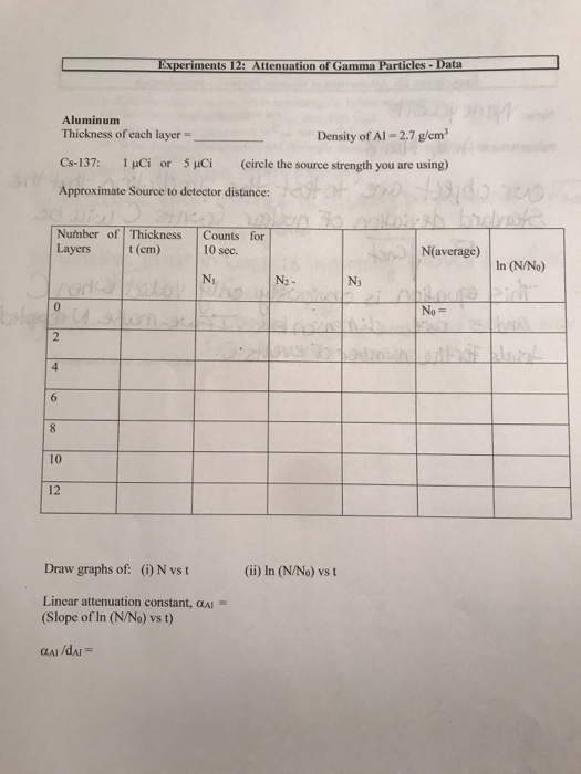 Experiment 12: Attenuation of Gamma Particles | Chegg.com