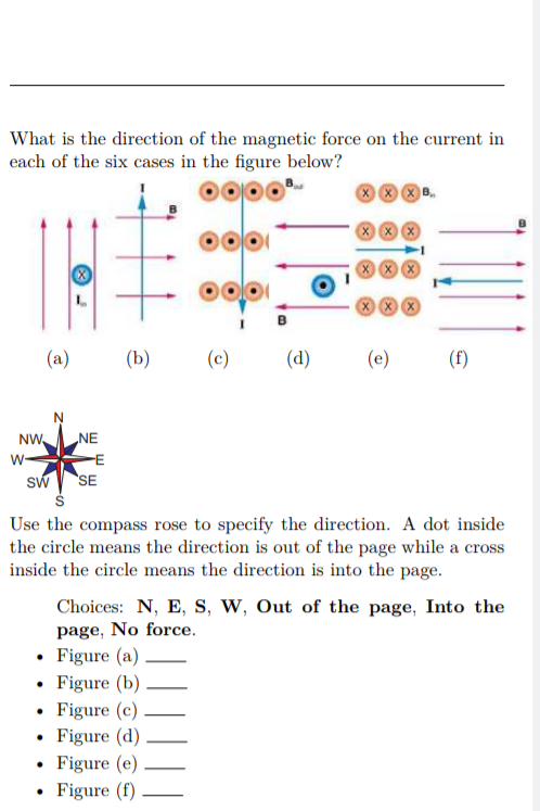 Solved What is the direction of the magnetic force on the | Chegg.com