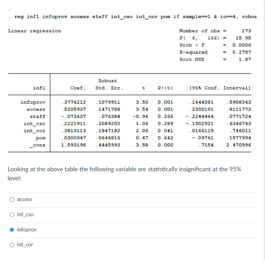 Solved reg infl infoprov access staff int_cso int_cor pom if | Chegg.com