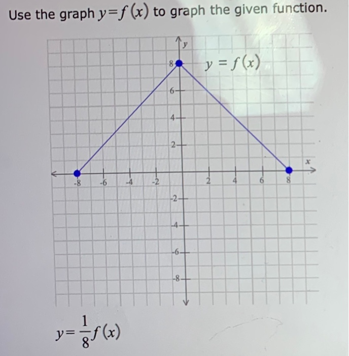 Solved Use the graph y=f(x) to graph the given function. y = | Chegg.com