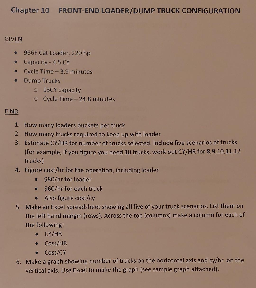 Solved Chapter 10 FRONT-END LOADER/DUMP TRUCK CONFIGURATION | Chegg.com