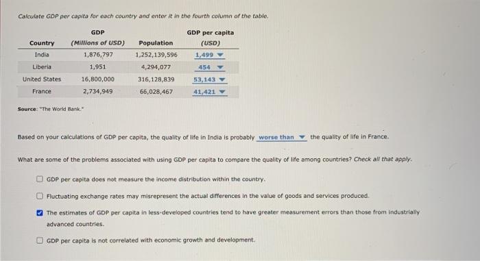 Solved The following table lists gross domestic product | Chegg.com