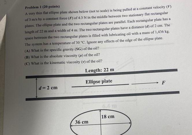 Solved Problem 1 ( 20 points) A very thin flat ellipse plate | Chegg.com