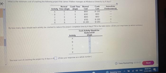 Solved The total cost of cra thing the project by 4 days is | Chegg.com