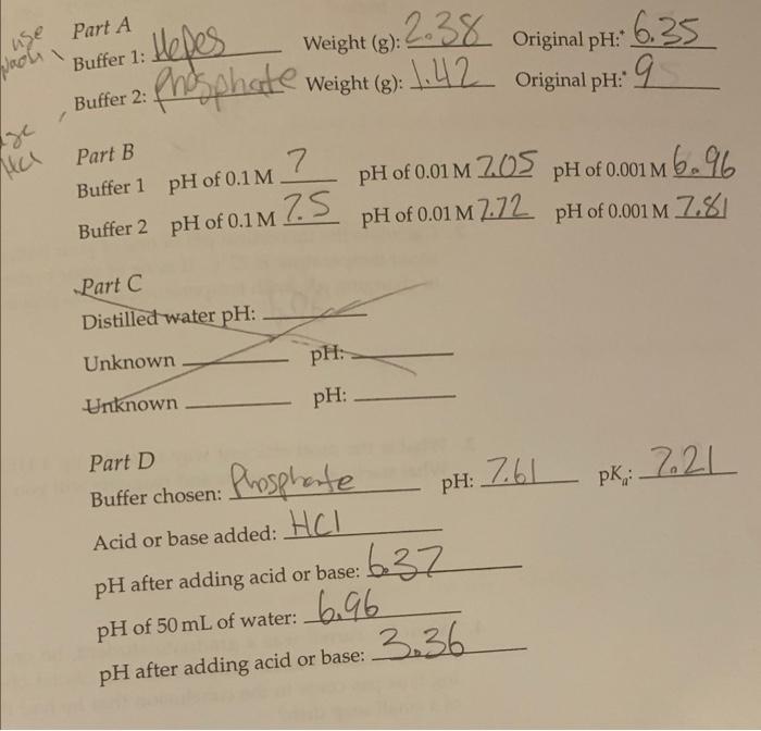 Solved partC Distilled water pH Unknown Unknown Part D | Chegg.com