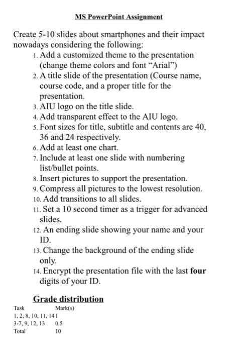 Solved reate 5-10 slides about smartphones and their impact | Chegg.com Solved reate 5-10 slides about smartphones and their impact | Chegg.com