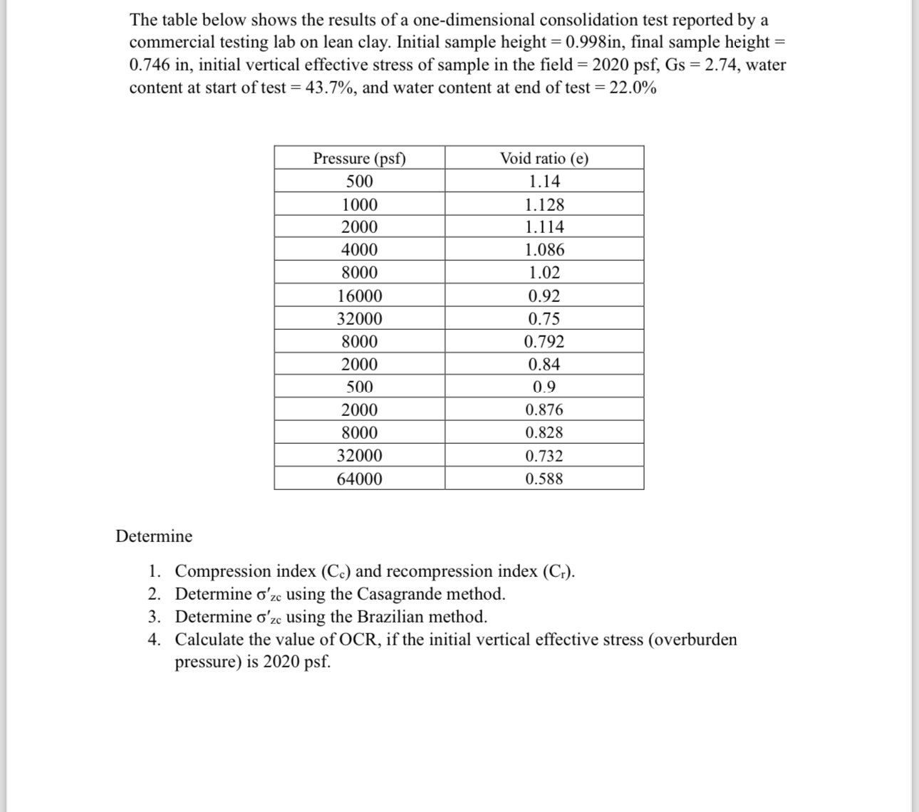 Solved The table below shows the results of a | Chegg.com
