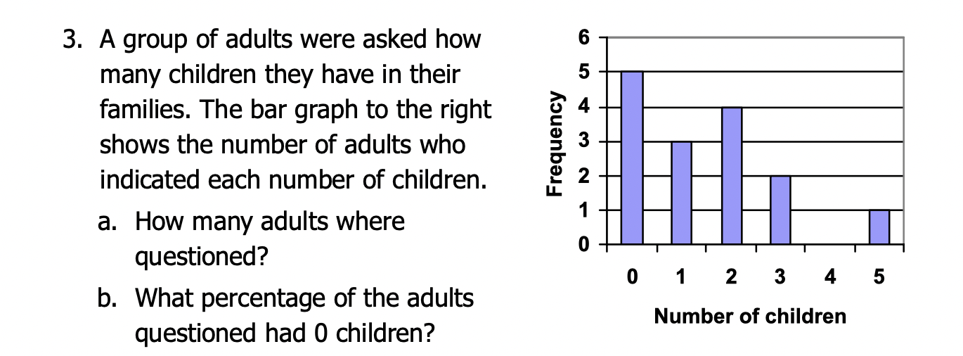 Solved Refer back to the histogram from question #3.Compute | Chegg.com