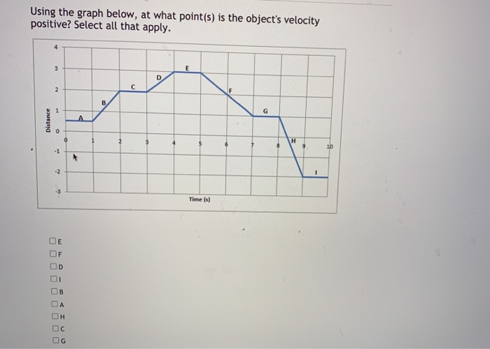 Solved Using the graph below, at what point(s) is the | Chegg.com