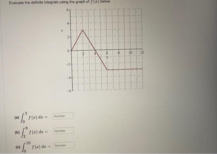 Solved Evaluate the definite integrals using the graph of | Chegg.com