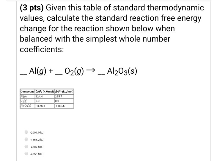Solved (3 pts) Given this table of standard thermodynamic | Chegg.com