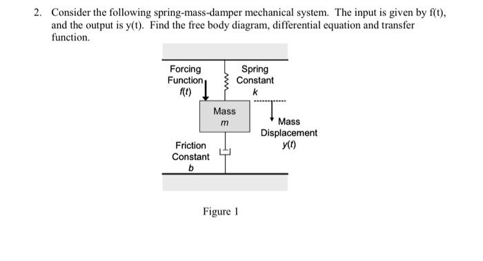 Solved 2. Consider the following spring-mass-damper | Chegg.com