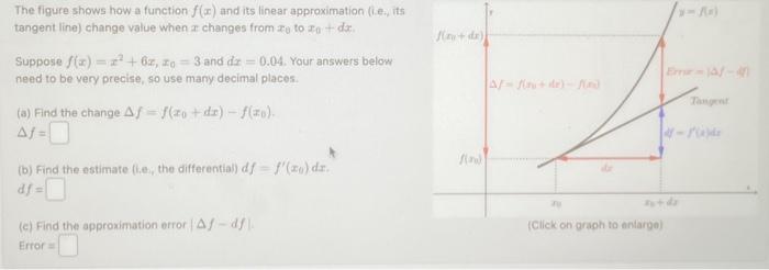 Solved The figure shows how a function f(x) and its linear | Chegg.com