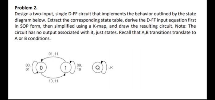 Solved Problem 2. Design a two-input, single D-FF circuit | Chegg.com