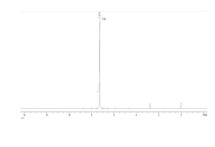 Solved Discuss NMR completely, compare to ref spectrum - | Chegg.com