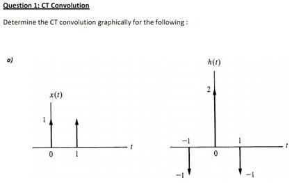 Solved Determine the CT convolution graphically for the | Chegg.com