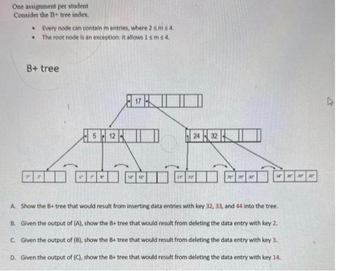 One assignment per student Consider the B+ tree | Chegg.com One assignment per student Consider the B+ tree | Chegg.com