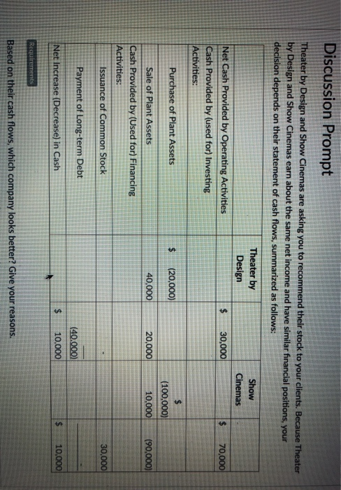 Solved Discussion Prompt Theater by Design and Show Cinemas | Chegg.com