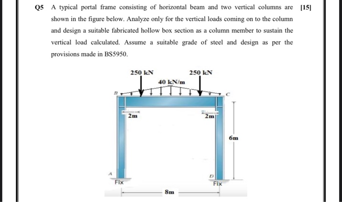 Solved Q5 A typical portal frame consisting of horizontal | Chegg.com