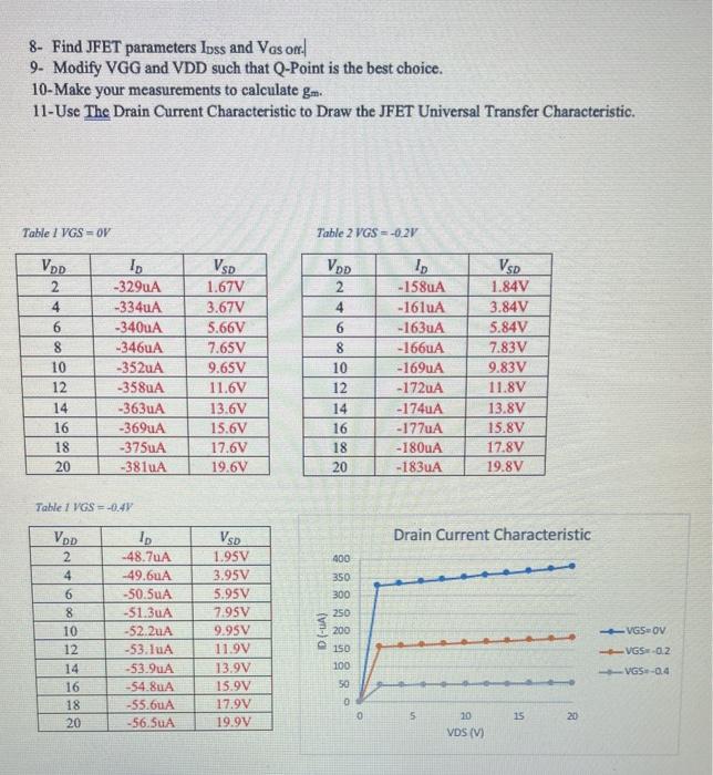 Objectives: To study Drain Characteristics and | Chegg.com