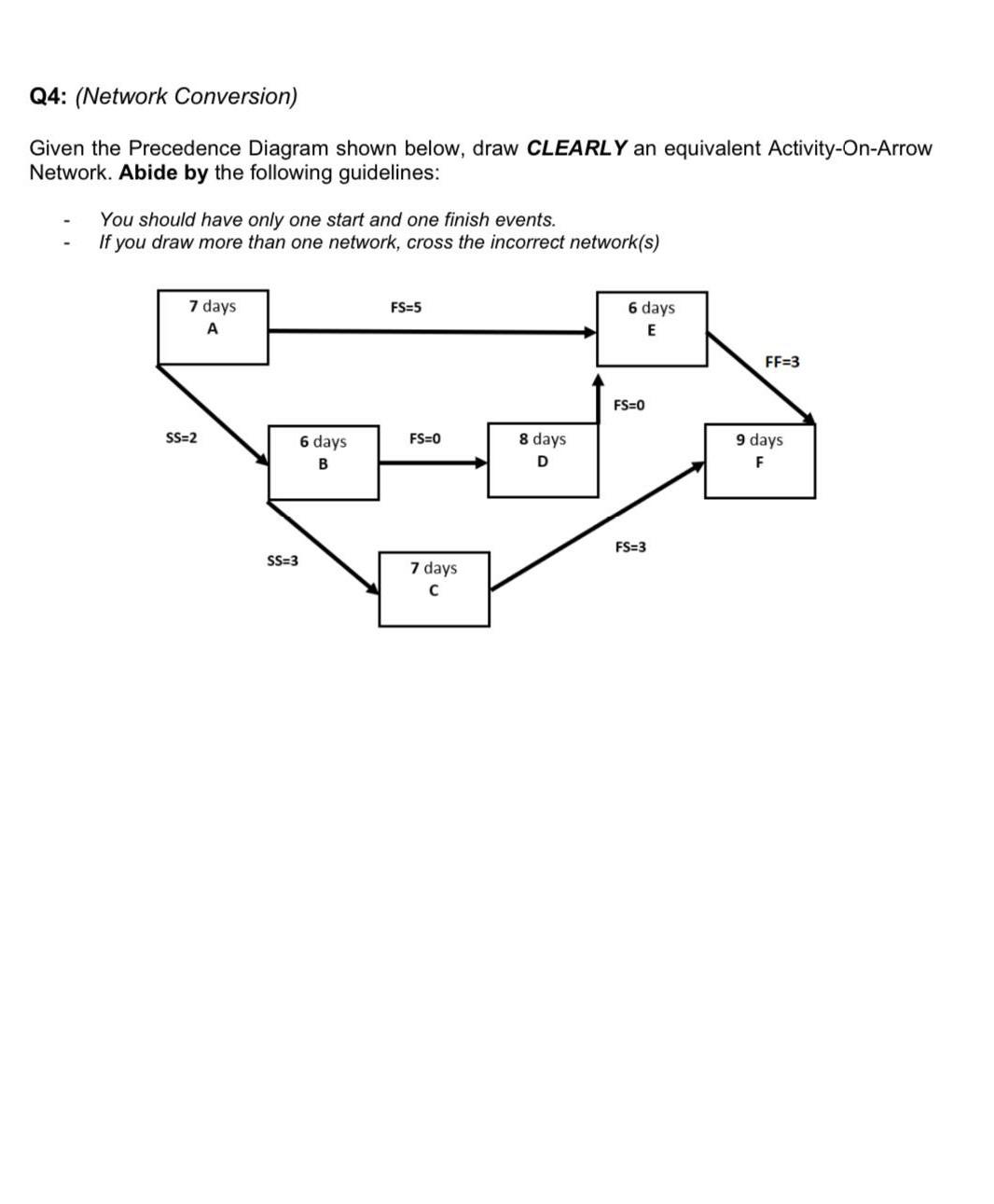 Solved Q4: (Network Conversion) Given the Precedence Diagram | Chegg.com