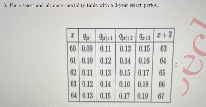 Solved 3. For a select and ultimate mortality table with a | Chegg.com