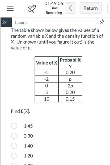 Solved The table shown below gives the values of a random | Chegg.com