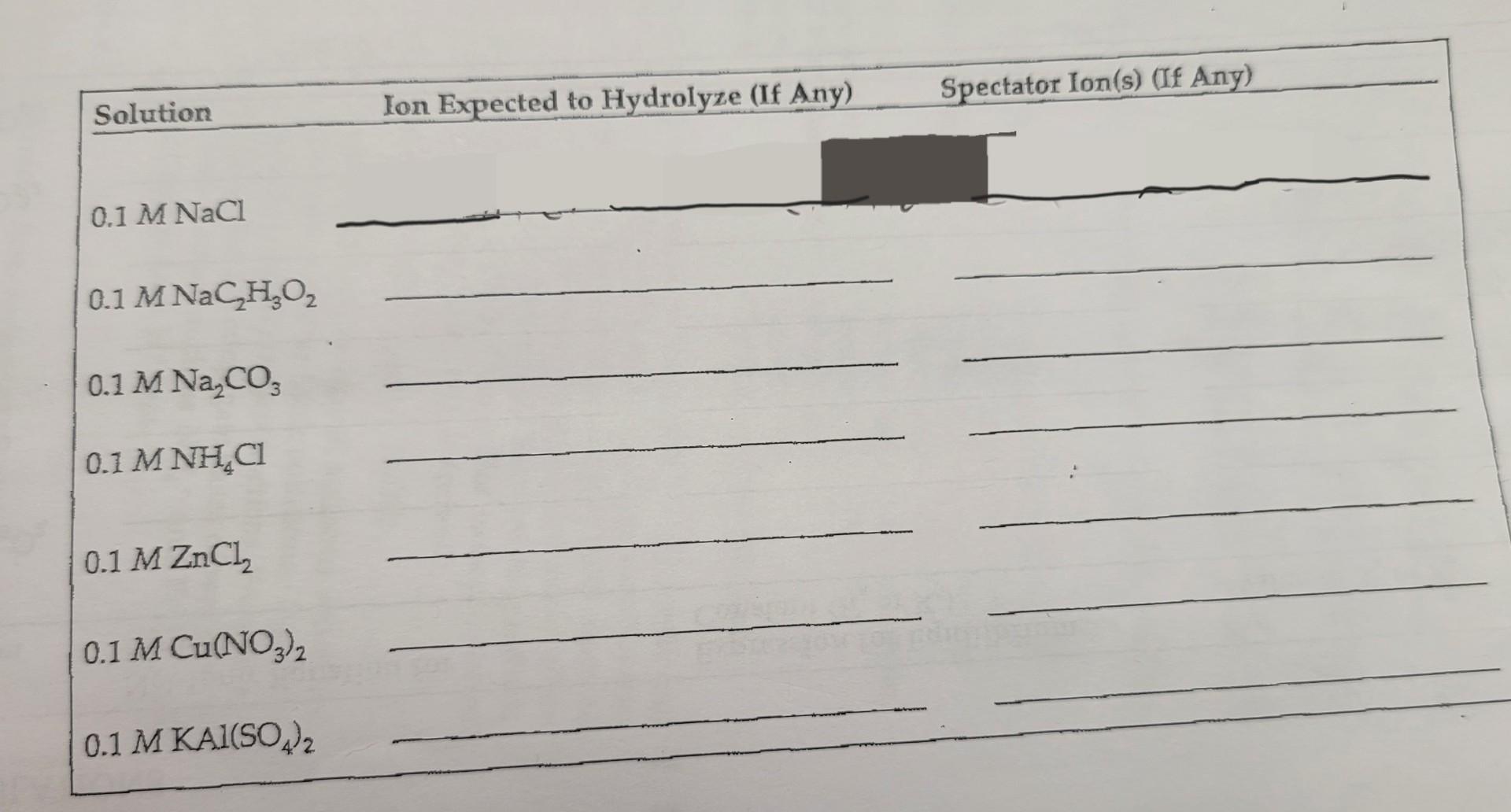 Solved Solution Spectator Ion(s) (If Any) Ion Expected to | Chegg.com