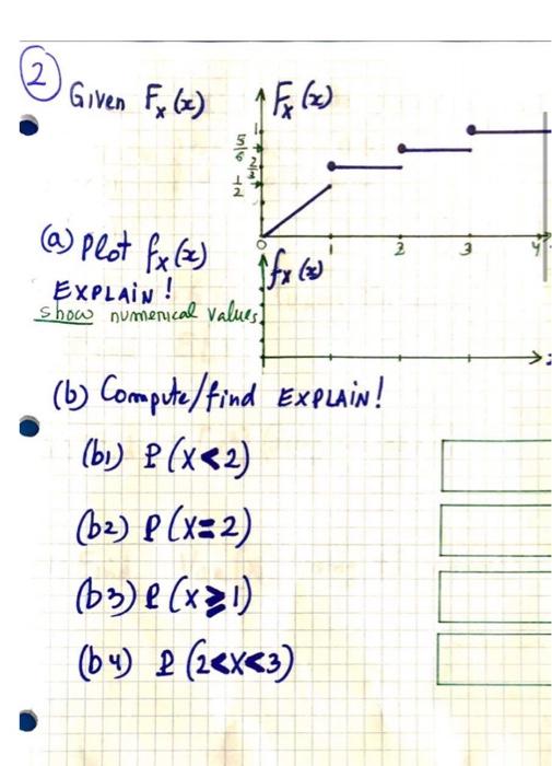 Solved Given Fx (x) 1 Fx (x) “IN, (a) Plot fx (2) 3 EXPLAIN | Chegg.com