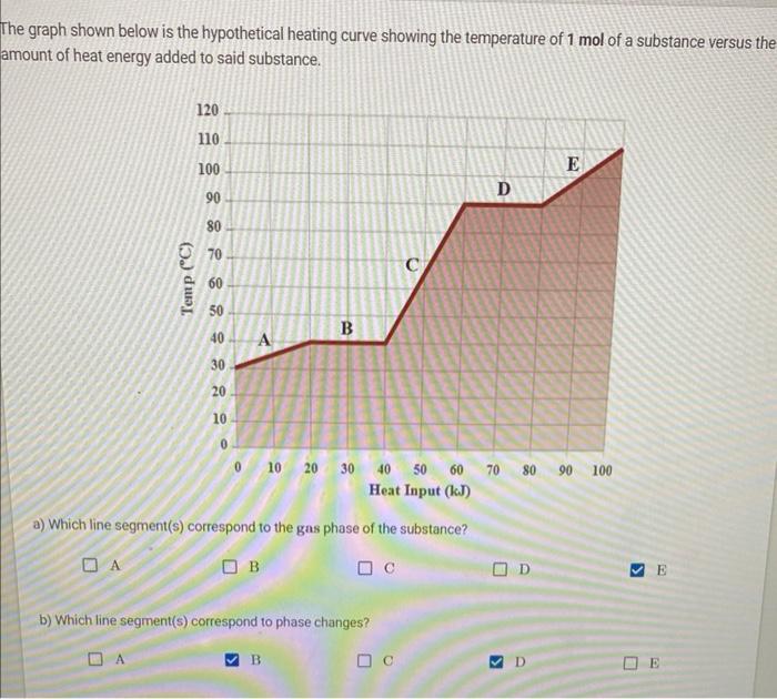 Solved The graph shown below is the hypothetical heating | Chegg.com
