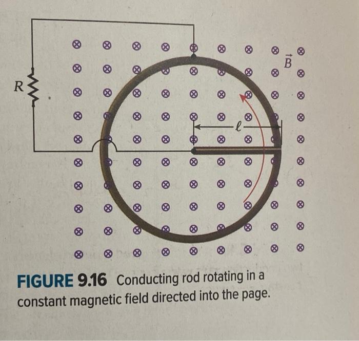 Solved SOLVED PROBLEM 9.1 Power from a Rotating Rod A | Chegg.com