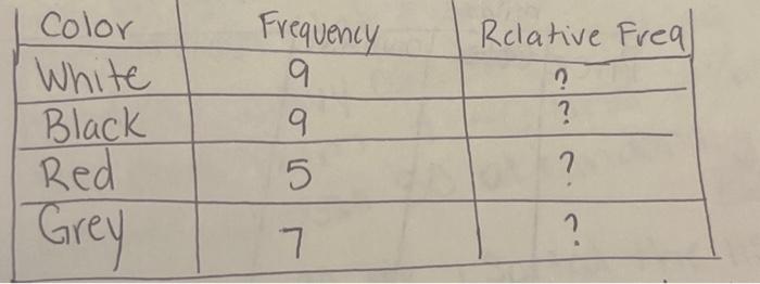 Solved \begin{tabular}{|r|r|r|r|} \hline Price & Milage & | Chegg.com