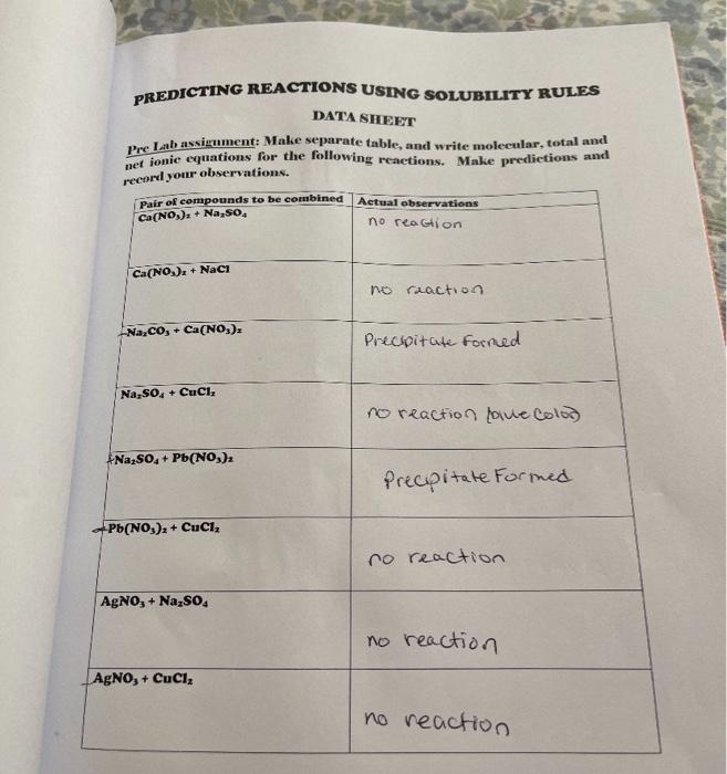 Solved PREDICTING REACTIONS USING SOLUBILITY RULES DATA | Chegg.com