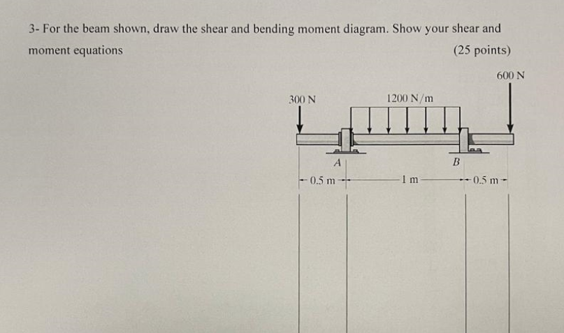 Solved by an EXPERT 3-For the beam shown, draw the shear and bending | Chegg.com