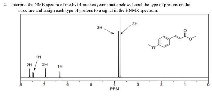 Solved 2. Interpret the NMR spectra of methyl | Chegg.com