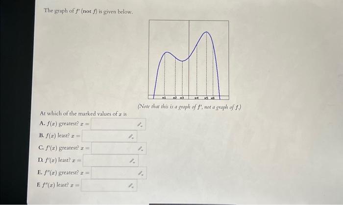 Solved The graph of f′(notf) is given below. (Note that this | Chegg.com